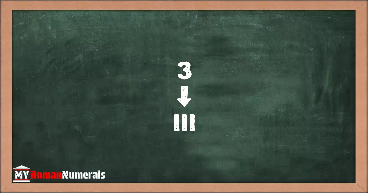 3 in Roman Numerals – How to Convert 3 to III (Step-by-Step Guide ...